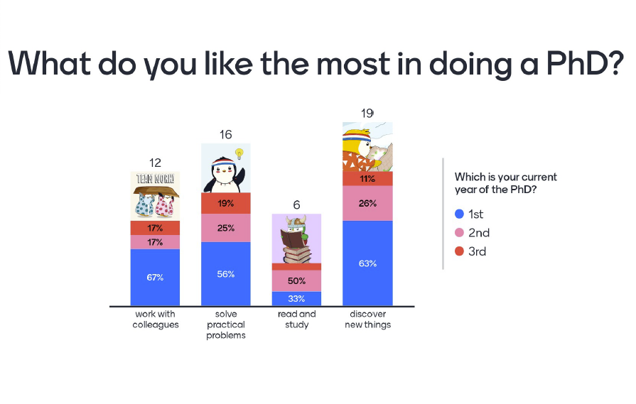 WELCOME DAY PHD LIFE SCIENCE | LIFE SCIENCE